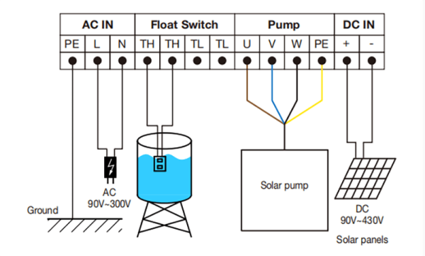 3 Inch ACDC Deep Well Solar Water Pump - HYBSUN SOLAR PUMP