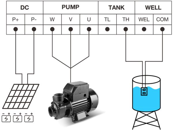 Hybrid AC/DC Solar Powered QB Surface Pump - HYBSUN SOLAR PUMP