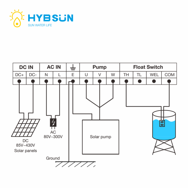 Hybrid AC/DC Solar Self-priming Pump - HYBSUN SOLAR PUMP