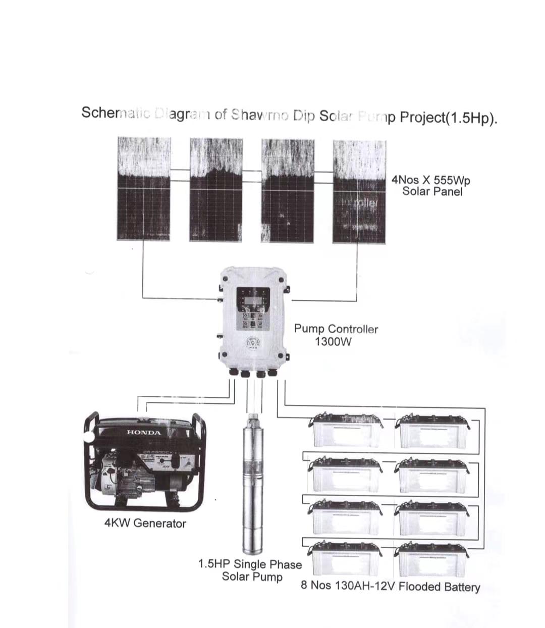 What is a Solar Pumping System? - HYBSUN SOLAR PUMP